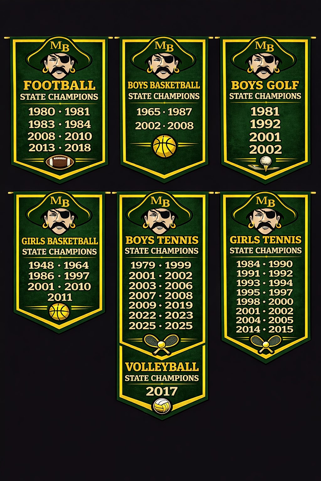 Myrtle Beach High School (Myrtle Beach, SC) Athletics