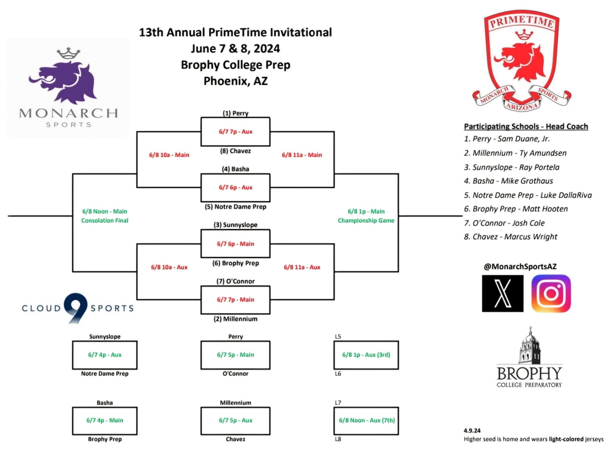Basha High School (Chandler, AZ) Athletics