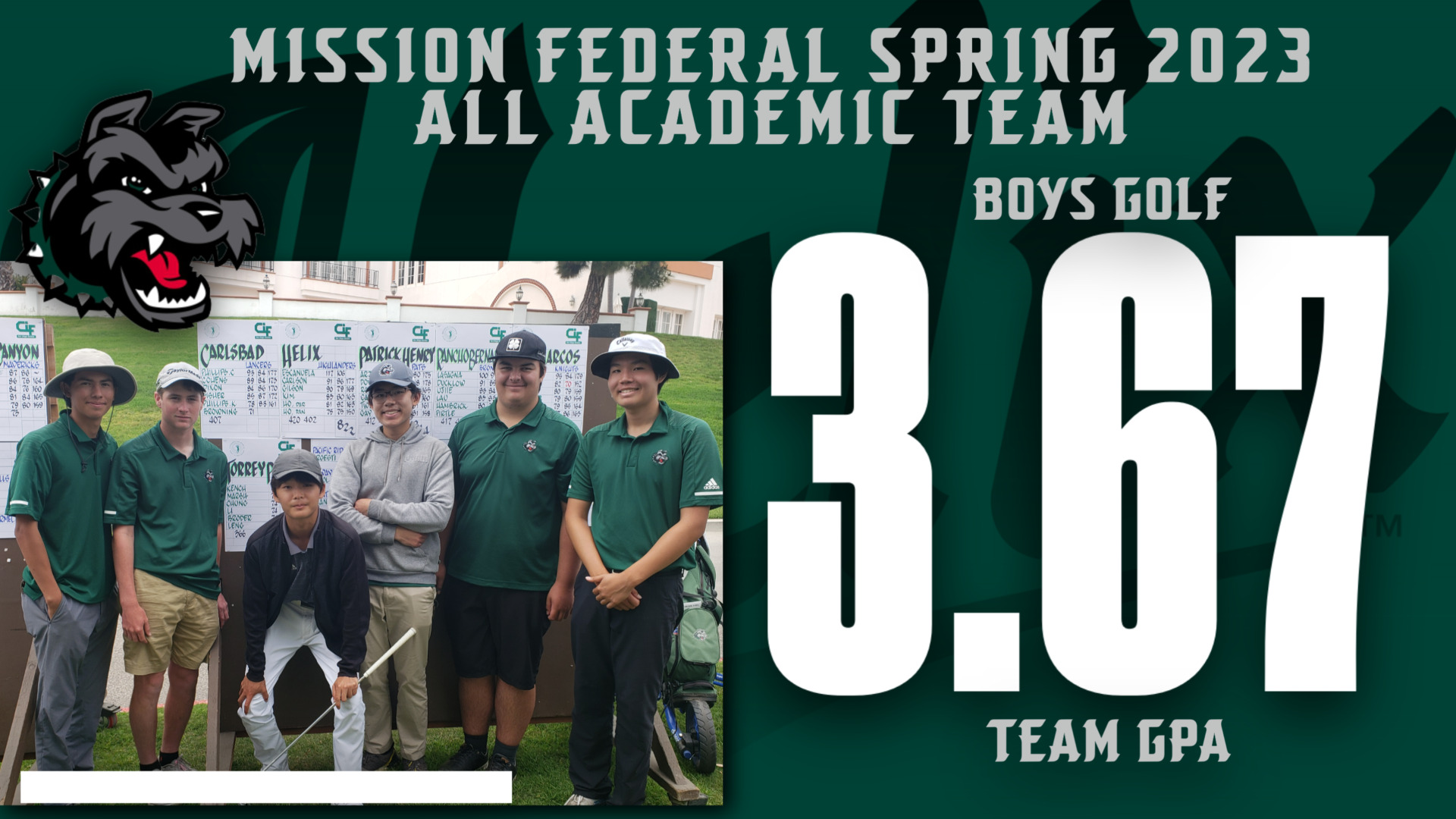 Helix Charter High School (La Mesa, CA) Athletics