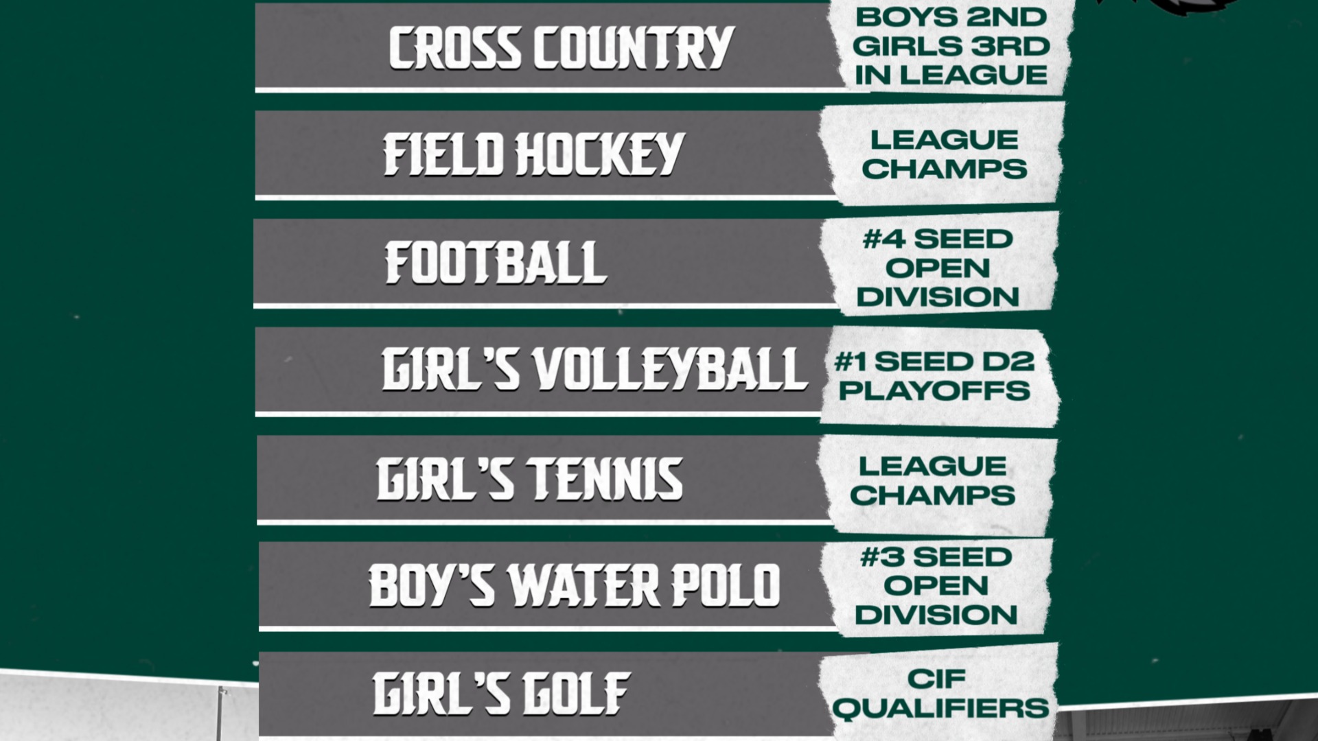 Helix Charter High School (La Mesa, CA) Athletics