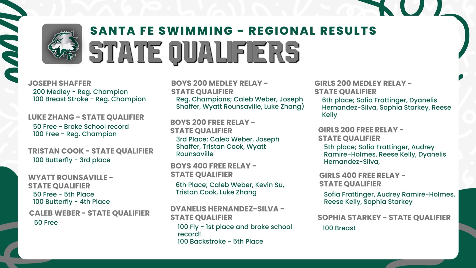 Edmond Santa Fe High School (Edmond, OK) Athletics - Schedules, Scores ...